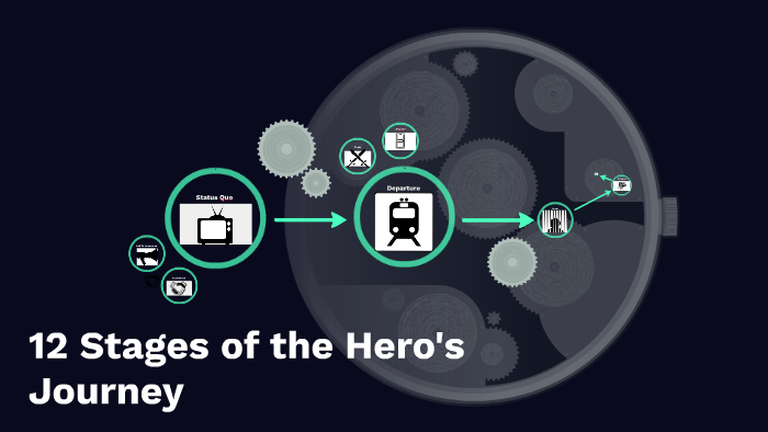 12 Stages of the Hero's Journey by Legato ||| on Prezi
