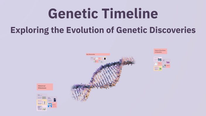 Genetic Timeline by cameron f on Prezi