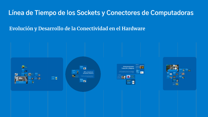 Línea de Tiempo de los Sockets y Conectores de Computadoras by ROBERT ...