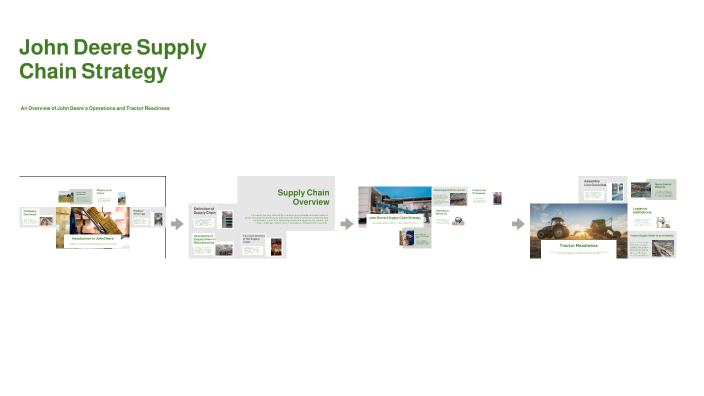 John Deere Supply Chain Strategy by Antoine de Chillaz on Prezi