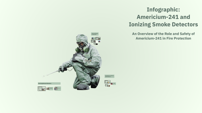 Infographic: Americium-241 and Ionizing Smoke Detectors by Andrew ...