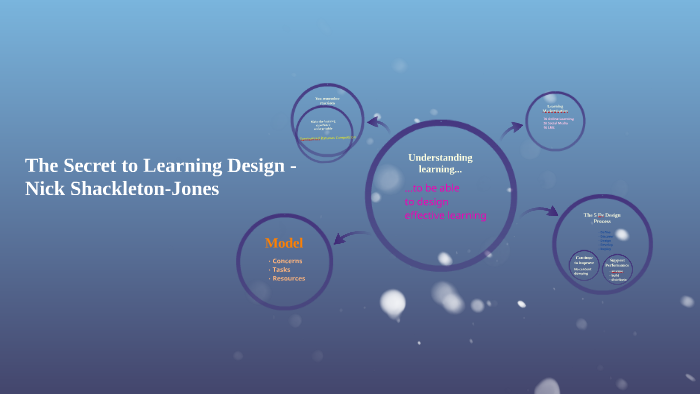 The Secret of Learning Design - Nick Shackleton-Jones by Cristiana ...