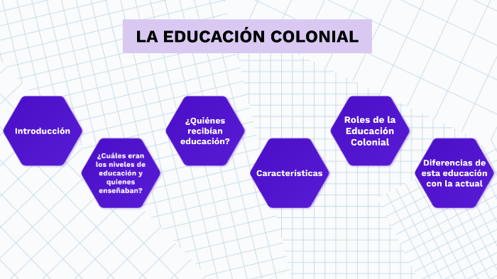 LA EDUCACIÓN COLONIAL by Matias Meca on Prezi