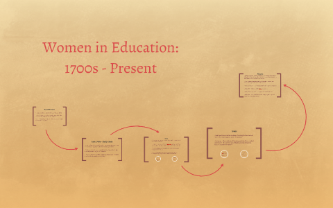 Women in Education: 1700s - Present by Alison Cappelloni on Prezi