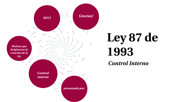 la ley 87 de 1993 by Yelixa Bolaño on Prezi
