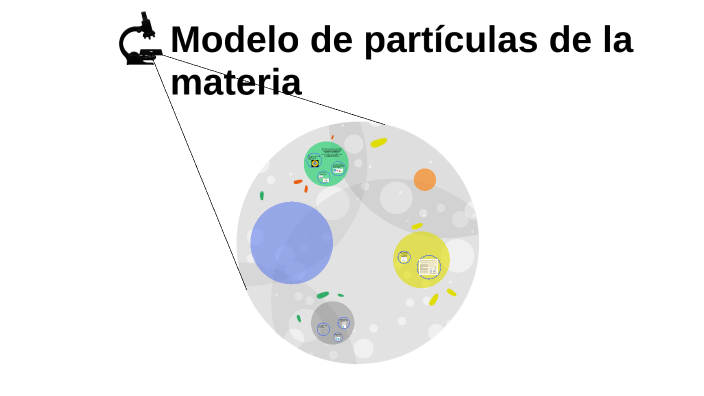 Modelo de Partículas de la materia by Patricia Diego on Prezi