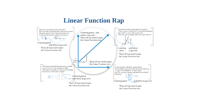 Linear Function Rap by Amy Crum
