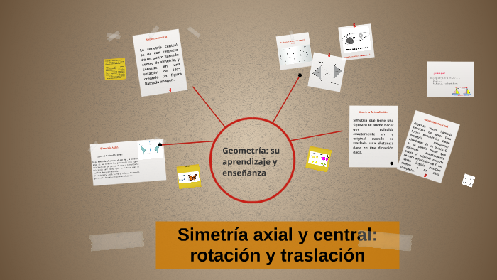 Simetría axial y central: rotación y traslación by Fernanda Zepol on Prezi Simetría axial y central: rotación y traslación by Fernanda Zepol on Prezi