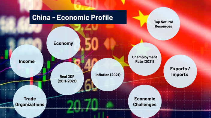 China - Economic Profile by Matthew Craig on Prezi