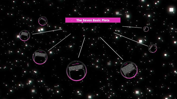 The Seven Basic Plots by Sara Leonetti on Prezi