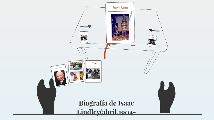 Biografía de Isaac by Sergio Andres Perez Carpio on Prezi