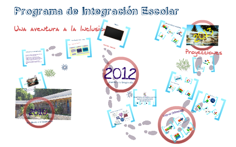 Programa de Integración Escolar by Priscilla Olivares Vargas on Prezi