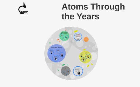 Atoms Through the Years by Emily Ralston