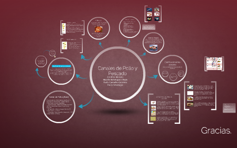 Canales de Pollo y Pescado by Nicolas Bohorquez Chaux on Prezi
