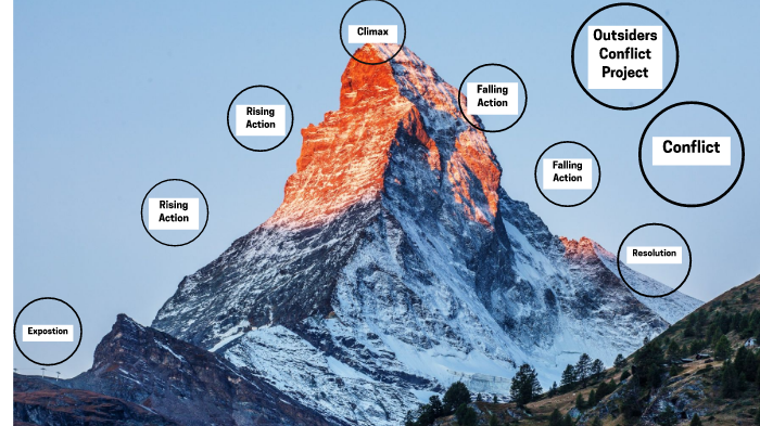 The Outsiders Conflict Project by Sarah Mathew on Prezi