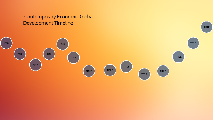 Contemporary Economic Global Development Timeline by Sukhraj Purewal on ...