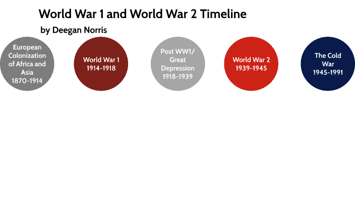 ww1 and ww2 timeline by deegan norris on Prezi