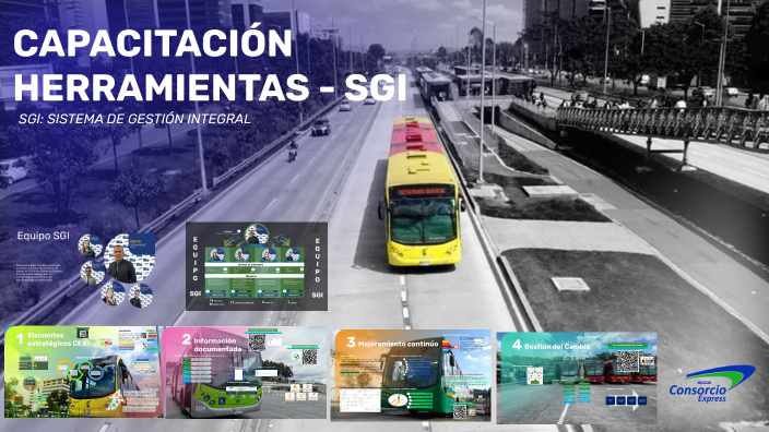 CAPACITACIÓN SGI-2024 by Analista SGI on Prezi