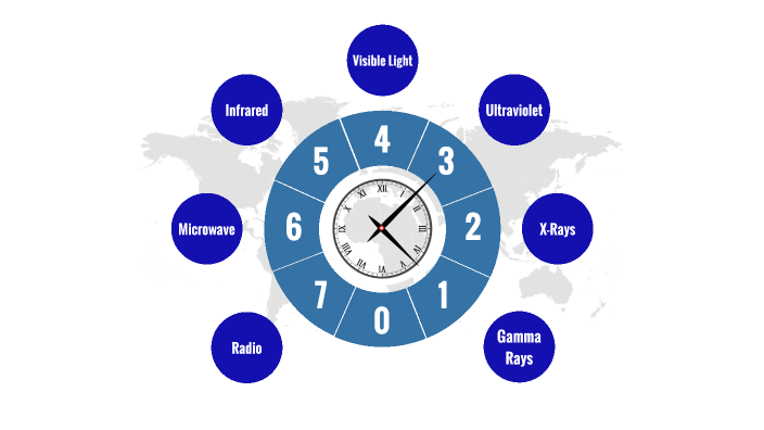 EM Spectrum by Jonathan Hefter on Prezi