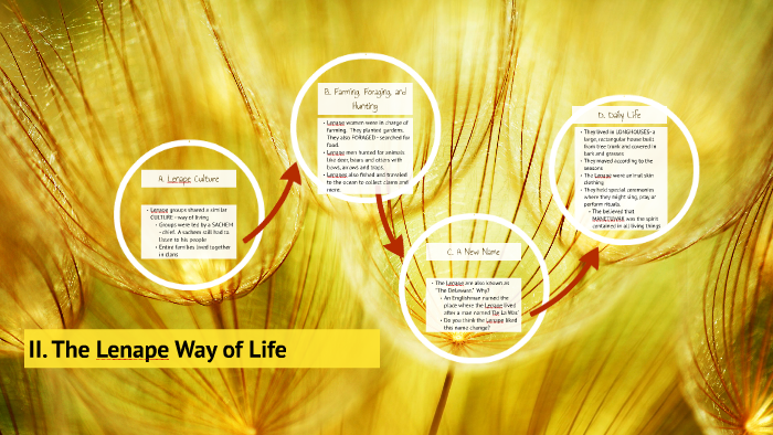 II. The Lenape Way of Life by Julia Guthrie on Prezi