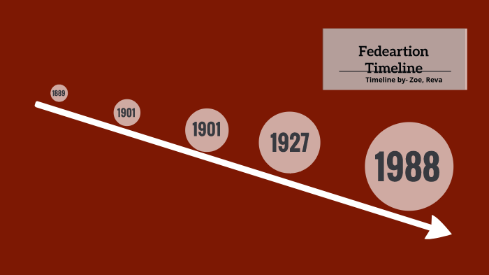 federation timeline by Reva Vaidya on Prezi