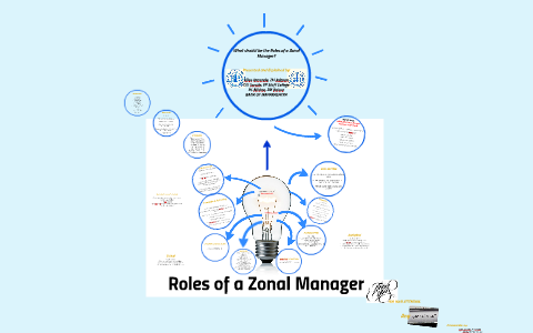 What should be Role of Zonal Manager? by Devya Mishra on Prezi