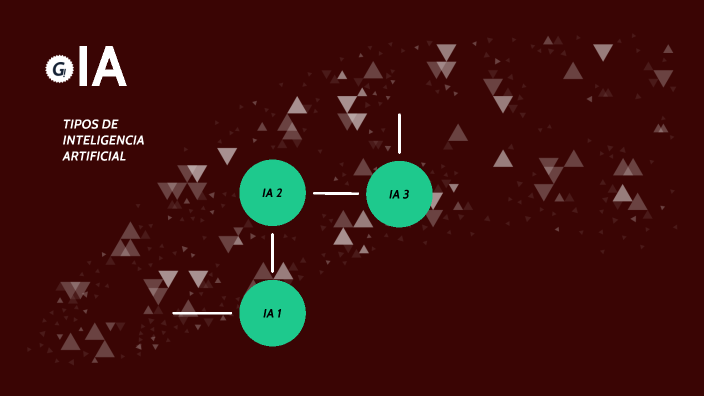 TIPOS DE IA { INTELIGENCIA ARTIFICIAL} by samuel Pinto on Prezi