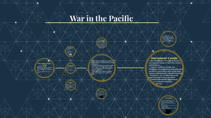War in the Pacific by on Prezi