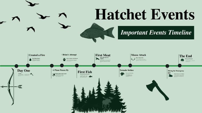 Hatchet Event Timeline by Kaitlyn Haskett on Prezi