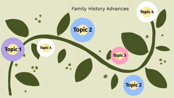 Family History Advances by Julie Brinkerhoff on Prezi