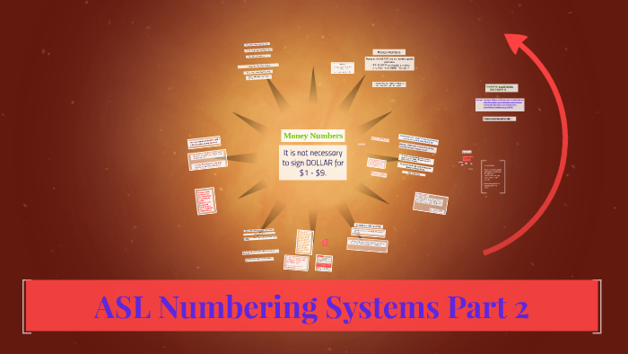 ASL Numbering Systems 2 by Lisa Koch on Prezi