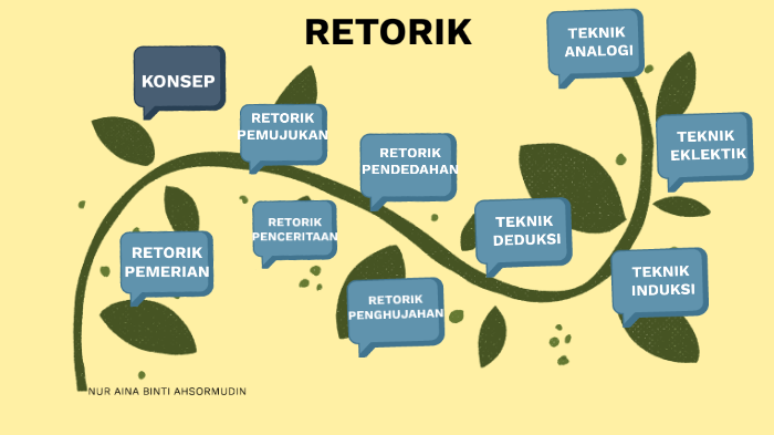 RETORIK by Nur Aina Ahsormudin on Prezi