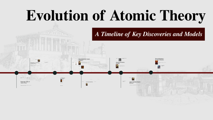 Evolution of Atomic Theory by Eden Lund on Prezi