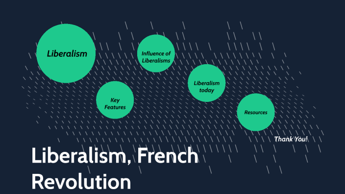 Liberalism, French Revolution by vanja jojic on Prezi
