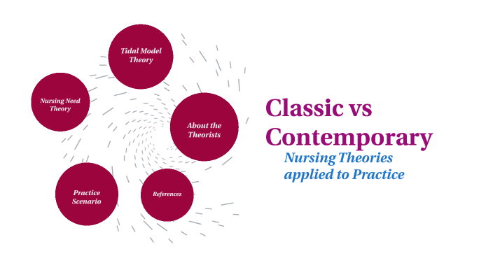Classic vs Contemporary: Nursing Theories Applied to Practice. by ...
