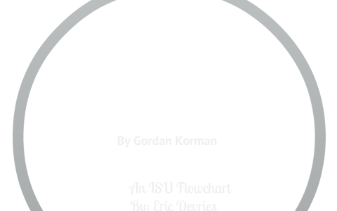 English ISU Flowchart by Eric D on Prezi