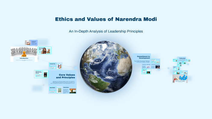 Ethics and Values of Narendra Modi by SANJANA SRINIVAS on Prezi