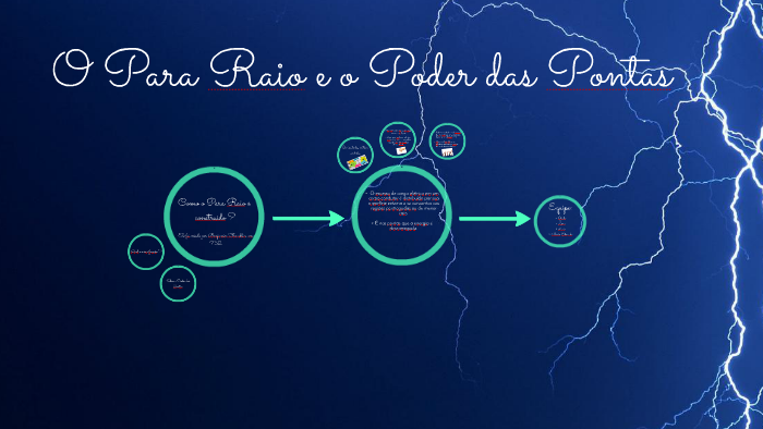 O Para Raio e o Poder das Pontas by Maria Eduarda Silva on Prezi