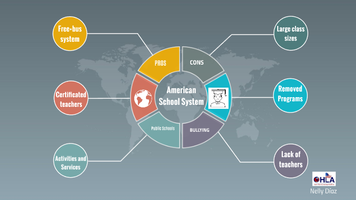 The American School System by Nelly Diaz on Prezi