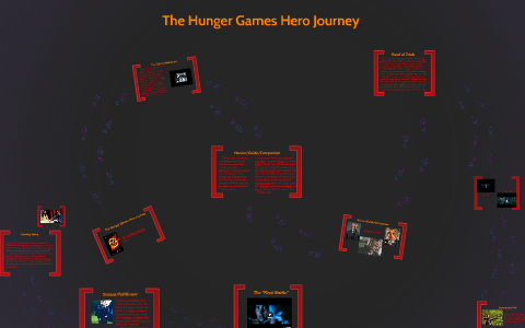 The Hunger Games Hero Journey by Kaytlyn Herbst on Prezi