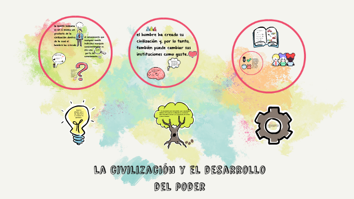 La civilización y el desarrollo del poder by Milkah Padilla on Prezi