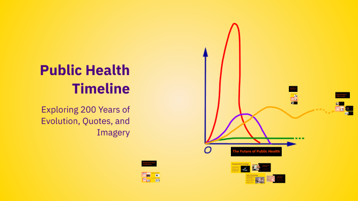 Public Health Timeline by Travis Craig on Prezi