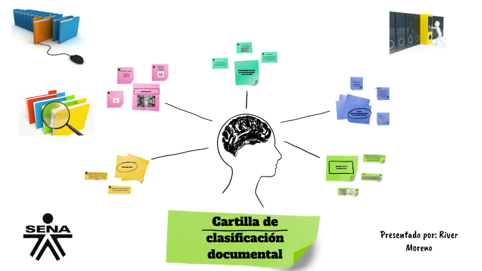 Cartilla de clasificacion documental by River Moreno on Prezi