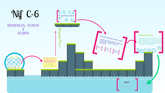 NIF C-6 by Rocyo Cruz on Prezi