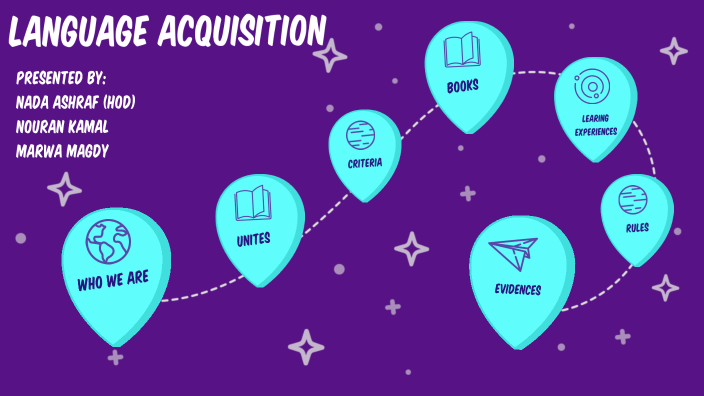 IB Language Acquisition by Nada Mosallam on Prezi