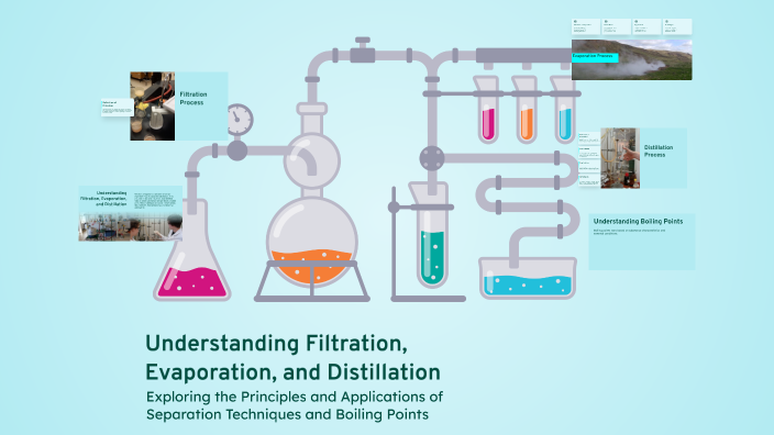 Understanding Filtration, Evaporation, and Distillation by Tameem ...
