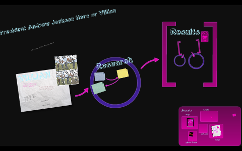 hero or villian Andrew Jackson president ads by Elizabeth A on Prezi
