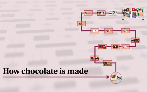 How chocolate is made by ainoa riudavets on Prezi