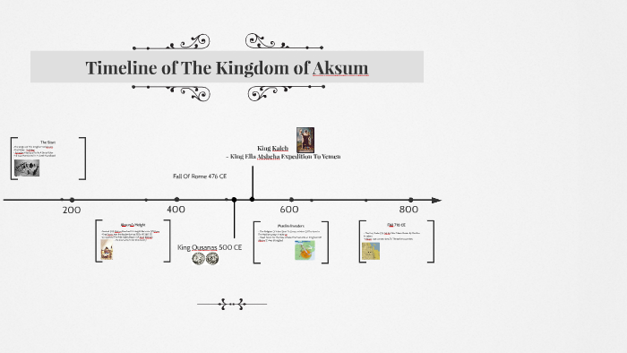 Timeline of The Kingdom of Aksum by Tserry Myers on Prezi