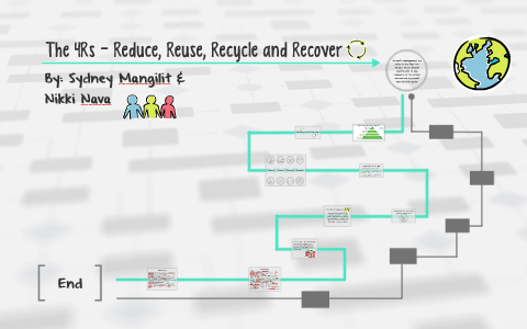The 4Rs by Nikolai Nava on Prezi